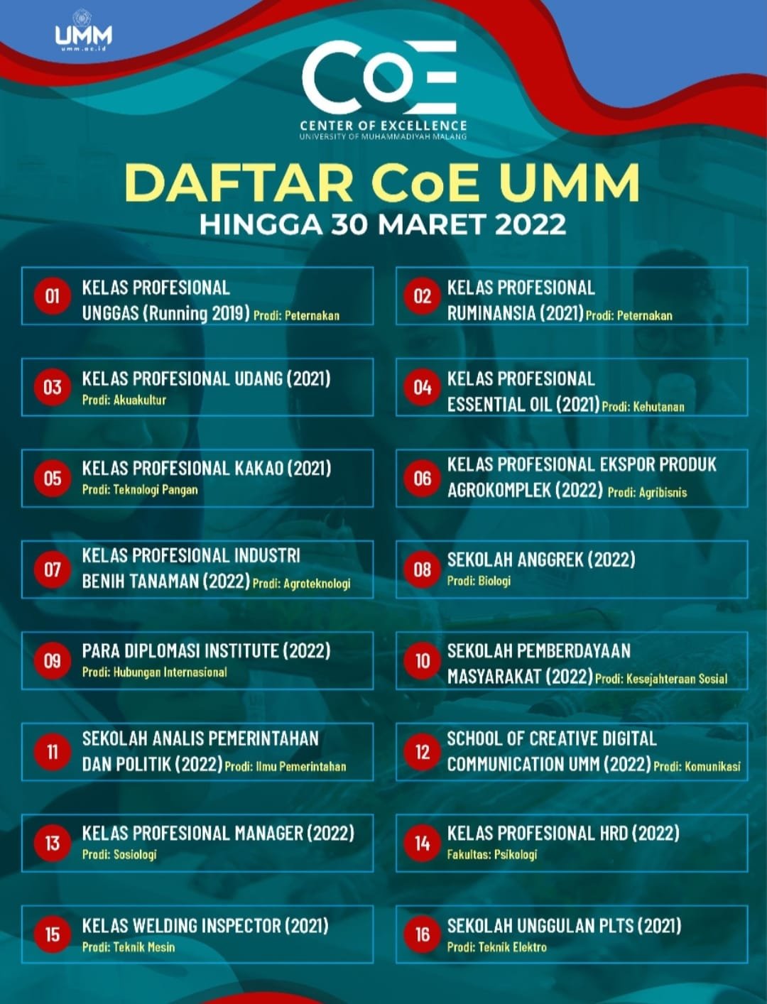 malang-post.com - UMM Mantapkan Program CoE